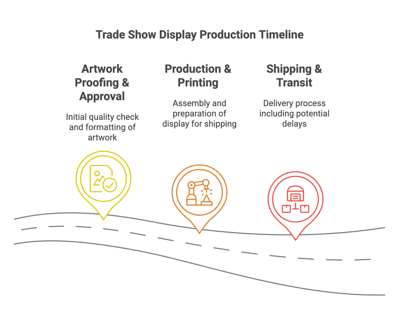 The Truth About Trade Show Production Timelines - APG Exhibits Blog